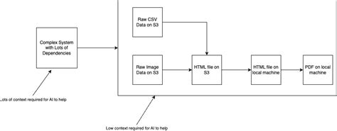 Getting Value From Ai Developer Tools