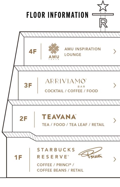 일본 도쿄 스타벅스 리저브 로스터리 방문 후기 Feat 대기시간 줄이는tip 위스키배럴 원두 등 한정판 커피와 티 네이버 블로그