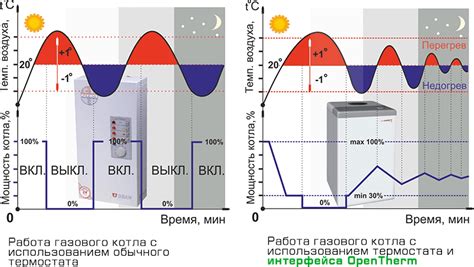 Адаптер opentherm zont схема подключения