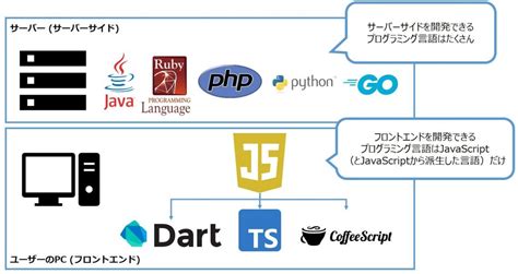 JavaScript完全入門ガイド初心者向け学習ロードマップ必勝正攻法 侍エンジニアブログ