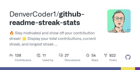 github readme streak stats readme md at main · denvercoder1 github