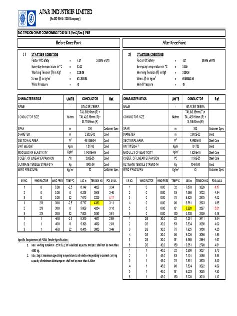 Sag And Tension Gap Conductor Pdf