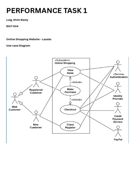 Performance Task 1 Pdf Pdf