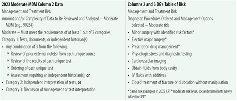 Comparing 2023 Em Mdm And Table Of Risk Aapc Knowledge Center