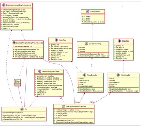 GitHub AnthonyAssayah DirectedWeighedGraph OPP