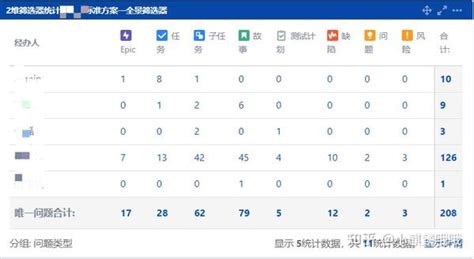 Jira图表及应用案例 知乎 Jira图表及应用案例 知乎