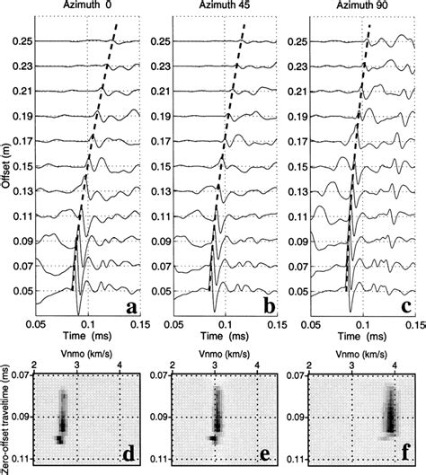 Seismograms Of The Vertical Displacement Component Recorded At Azimuths Download Scientific