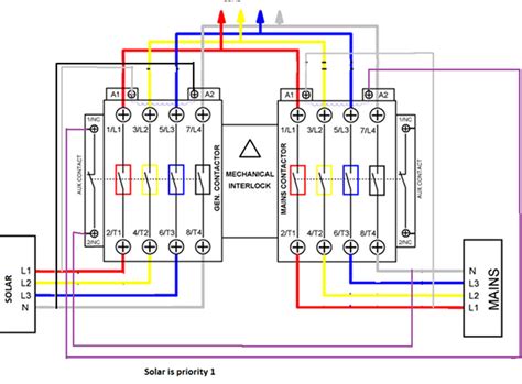 How To Install A Whole House Generator Automatic Transfer Switch Wiring Work