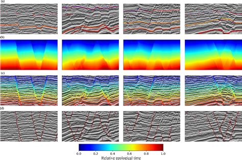 figure 14 from a multi task learning method for relative geologic time horizons and faults
