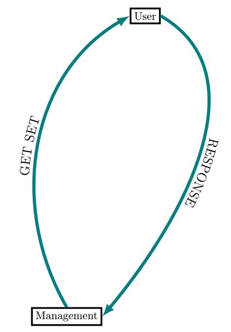 Tikz Pgf How Place Sloped Text Along A Bended Arrow Tex Latex