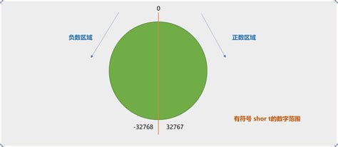C 算术运算符如何使用 开发技术 亿速云