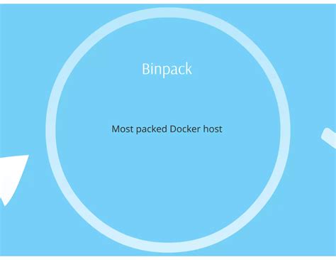 High Availability Docker Swarm Infrastructure Ppt