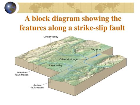 Ppt Structural Geology Crustal Deformation Powerpoint Presentation