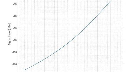 Motorola Rssi For Xts5000 Album On Imgur