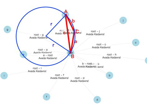 利用d3 js力导布局绘制资源拓扑图实例教程 d3js 力导向各种布局 csdn博客