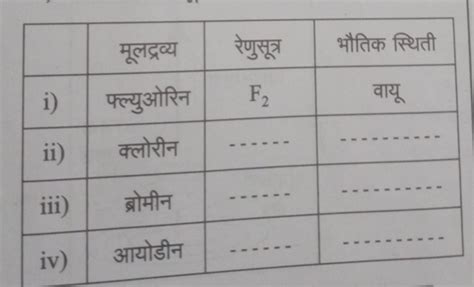 begin{tabular} { c c c c } hline and मूलद्रव्य and रेणुसूत्र and भ