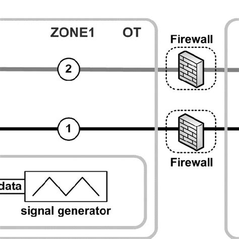 Testing Environment With Nosql Data Store As A Buffer For Relational Download Scientific