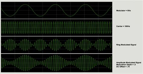 Define Synthesis How Does Am Synthesis Work Routenote Create Blog