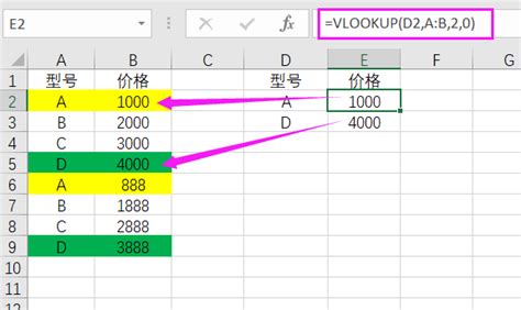 vlookup函数多条件查找，vlookup函数多条件查找的使用方法（excel中的vlookup函数） 健康资讯