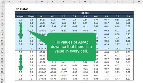 How To Look Up Data In 3d Excel Tables Engineerexcel