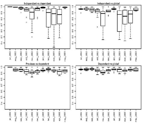 F Measure Values Computed Cluster By Cluster Download Scientific Diagram
