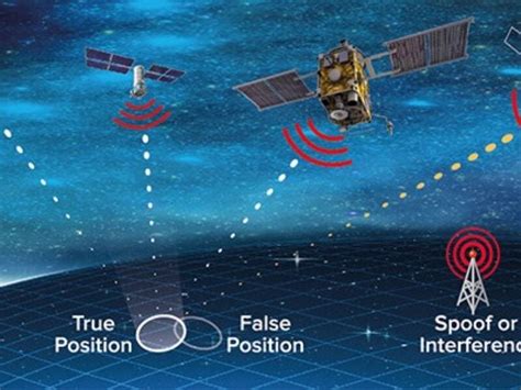 Gnss Interference Detection And Analysis Identifies Pnt System Th
