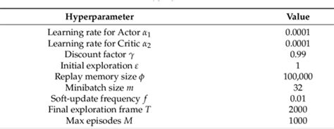 Figure 1 From A 2d Optimal Path Planning Algorithm For Autonomous