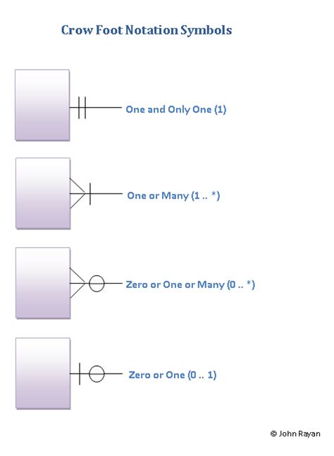 Crows Foot Database Drawing Crows Foot Notation Dkazb