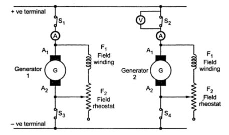 Parallel Operation Of D C Generators