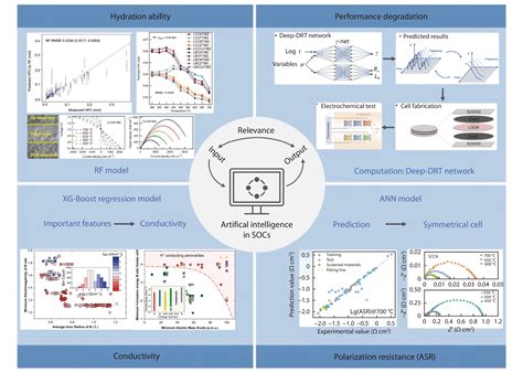 Artificial Intelligence In Accelerating The Development Of Air