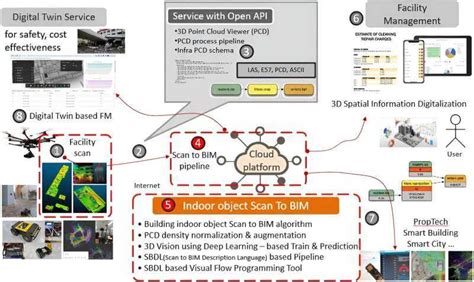 团队开发了用于从3d视觉数据进行逆向工程的scan to bim 煤油灯科技