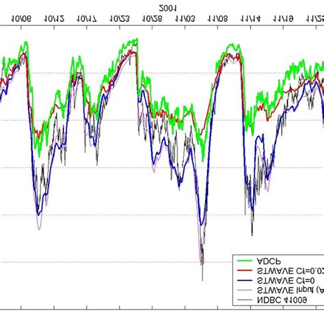 Results Of Exploratory Wave Transformation Modeling Using Stwave Model Download Scientific
