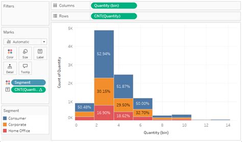 Build A Histogram Tableau