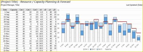 Capacity Planning Excel Template Free Of Resource And Capacity Step Chart Capacity Planning Excel Template Free Of Resource And Capacity Step Chart