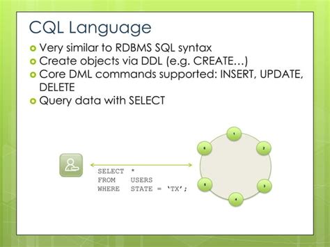 An Overview Of Apache Cassandra Pptx