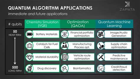 quantum computing algorithm and new business applications ppt