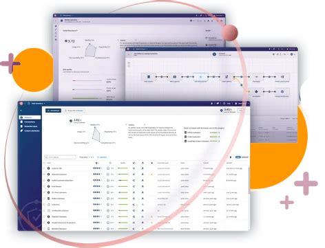 Talend Data Fabric Mindtek
