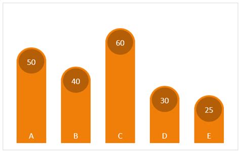 Excel Charts With Shapes For Infographics My Online Training Hub
