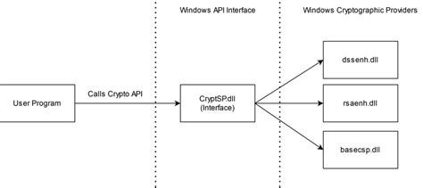 Escaping Adobe Sandbox Exploiting An Integer Overflow In Microsoft
