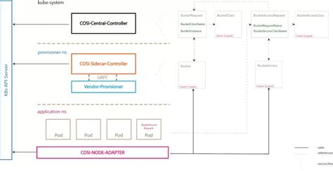 kubernetes v1 23 正式发布，有哪些增强？ 知乎