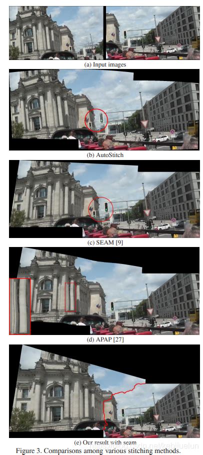 parallax tolerant image stitching 解决大视差图片拼接的方法 spatially varying