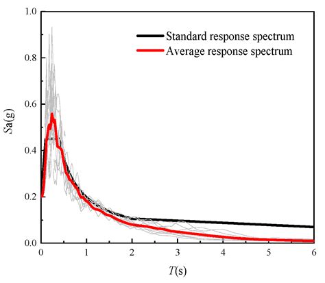 Seismic Fragility Analysis Of Existing Rc Frame Structures Strengthened With The External Self