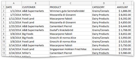 How To Group Items In A Pivot Table Wpf Controls Devexpress