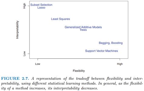 Generalized Additive Models Gams By Prasan N H Medium
