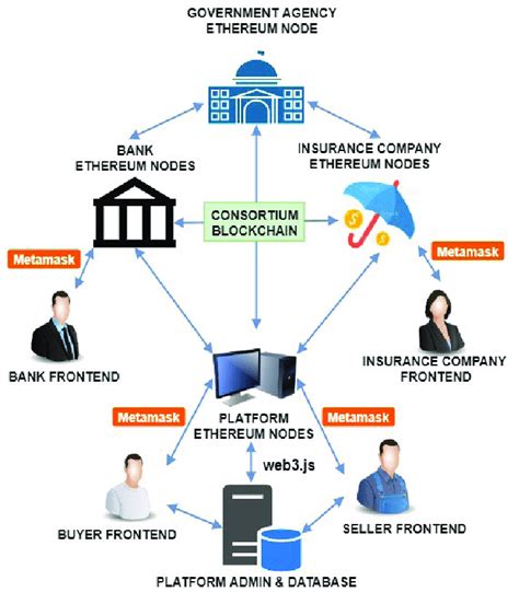 System Architecture Overview Download Scientific Diagram
