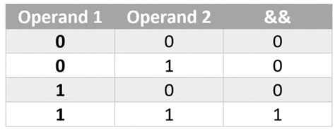 Tutorial Python 7 Operator Pada Python