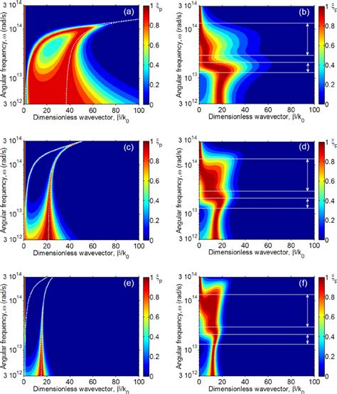 Near Field Tunneling Transmission Coe Ffi Cient Contours In Lateral Download Scientific Diagram