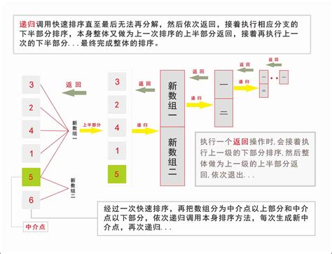 白话排序算法 快速排序 a day 博客园