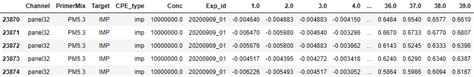 Python Plotting A Pandas Dataframe Using Column Names As X Axis Stack Overflow