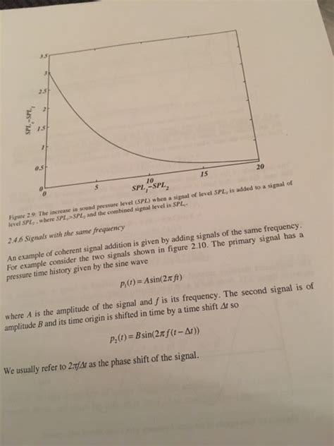 1 Develop A Matlab Code To Reproduce Fig 29 In The